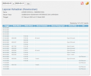 Aplikasi Kepegawaian: Pengelolaan Data Kepegawaian Menjadi Semakin ...
